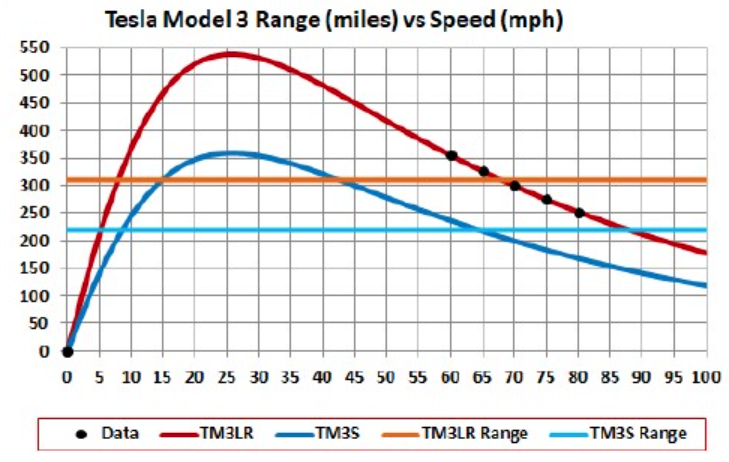 Optimal Efficiency In A Tesla – Studio711.com – Ben Martens