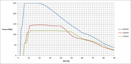 How Long Does It Take To Charge A Tesla? – Studio711.com – Ben Martens